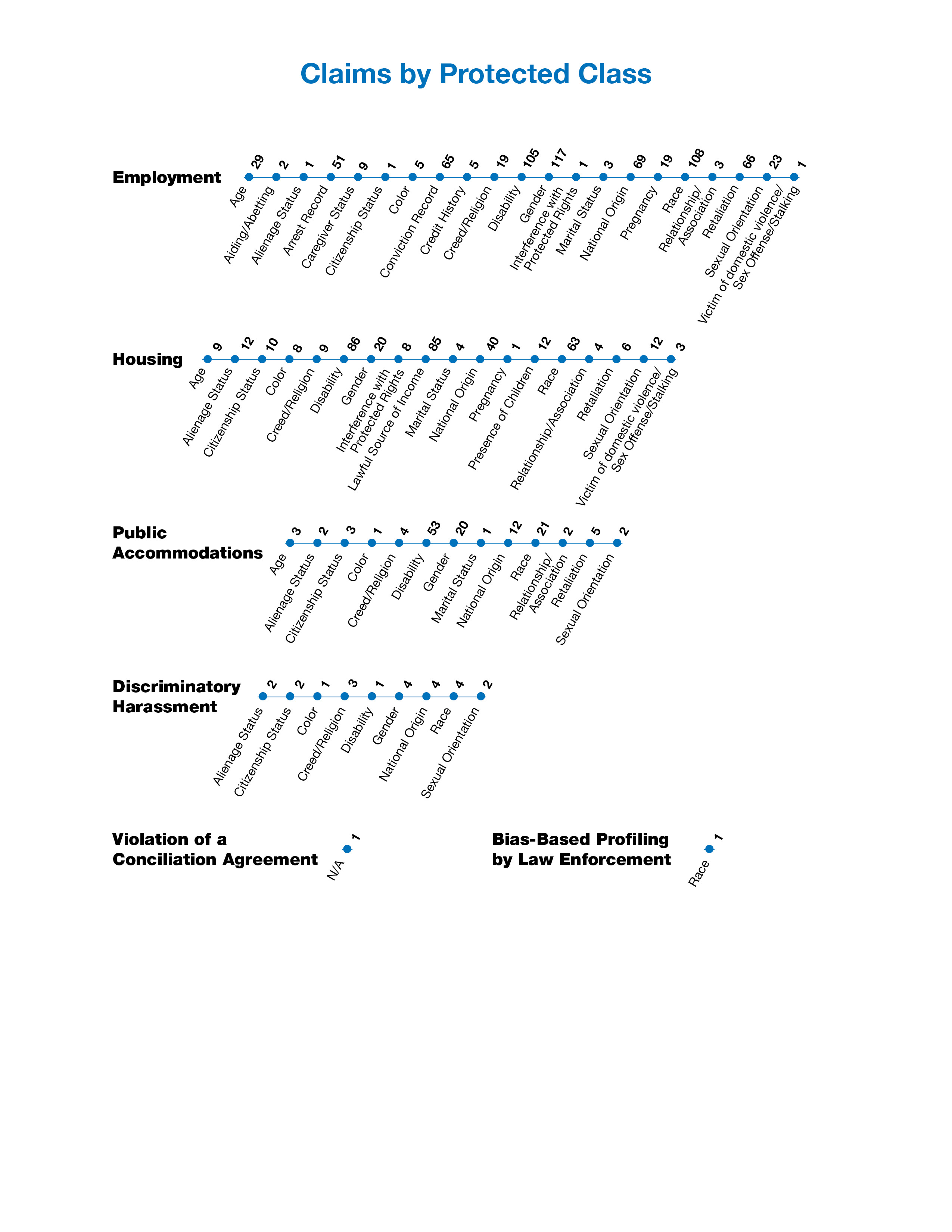 CCHR by the Numbers - CCHR