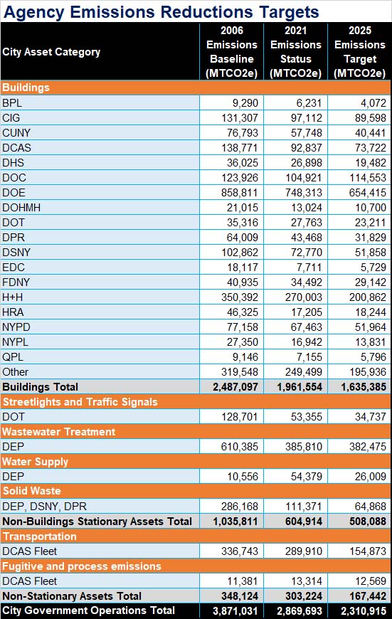 Executive Order 89 (2021) Emissions Reduction Progress - Department of ...