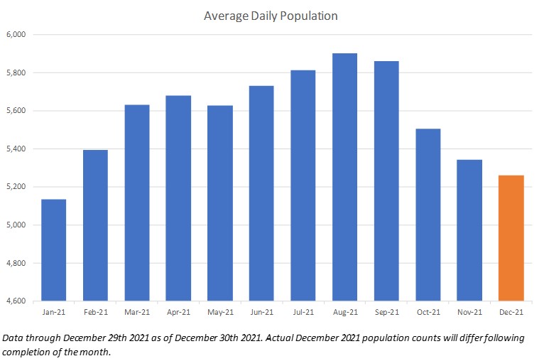 Department of Correction