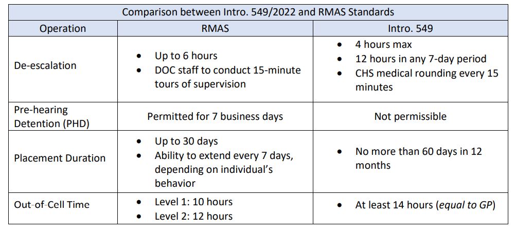 Department of Correction