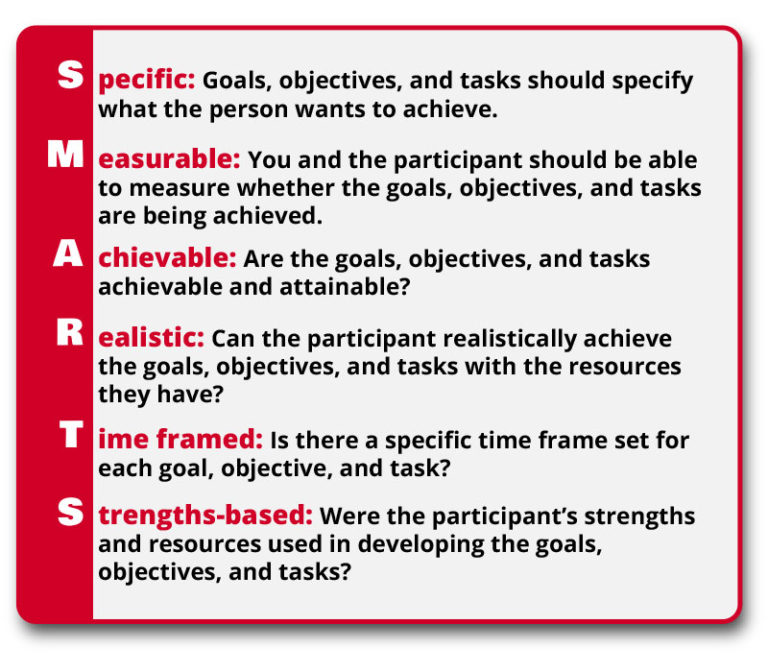 Short-Term and Long-Term Goals – Case Management Toolkit