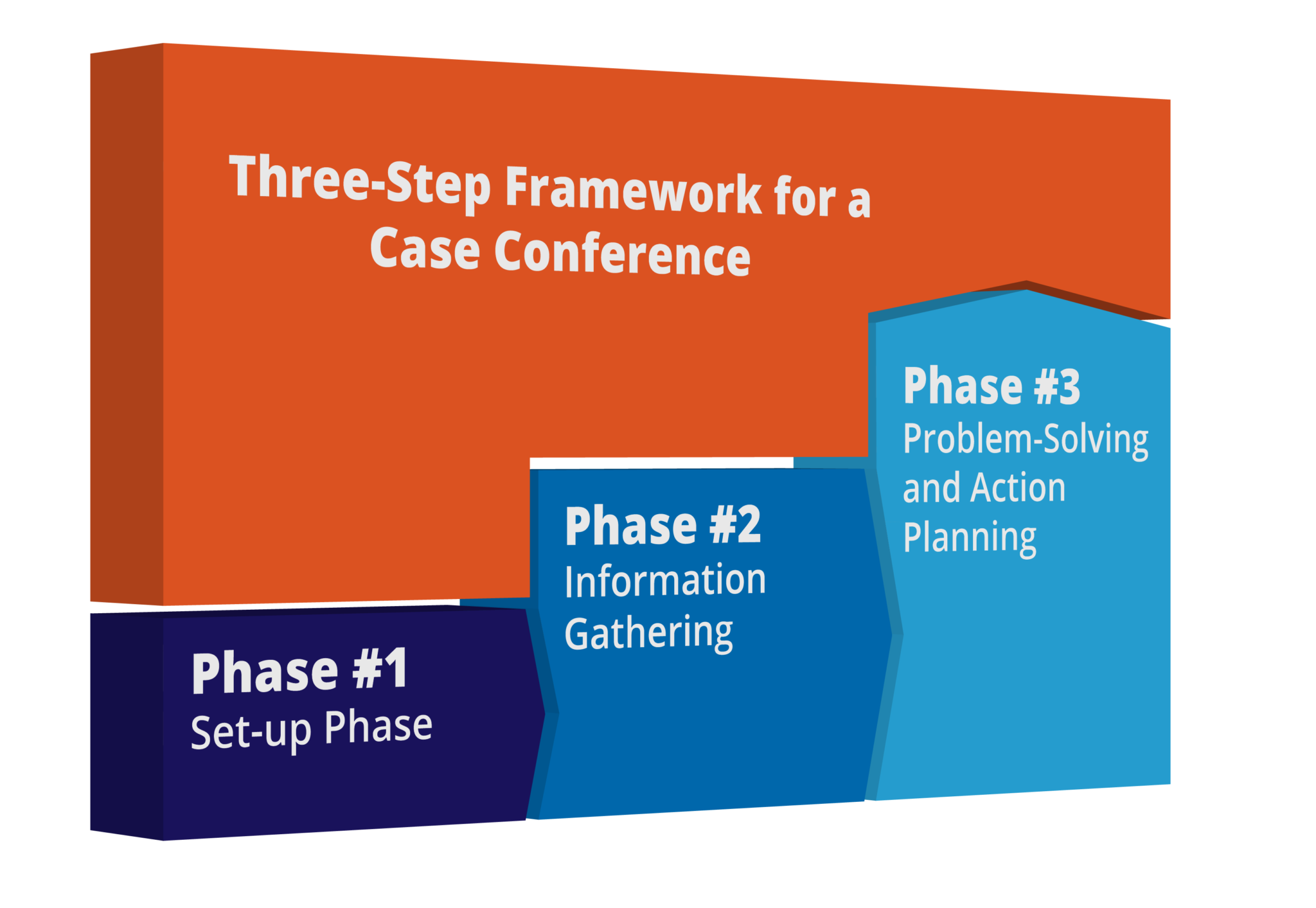 Case Conferencing – Case Management Toolkit