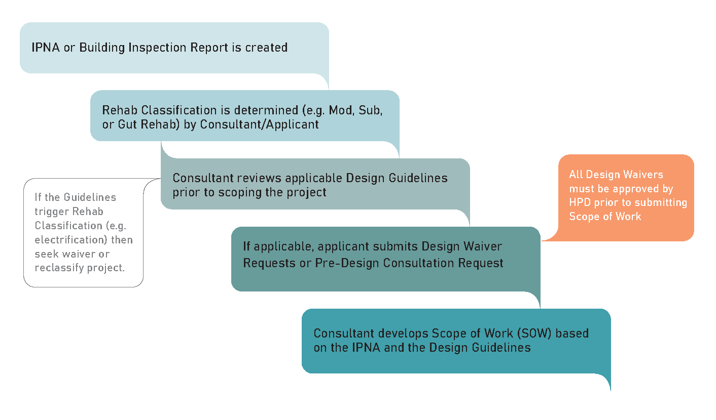 Preservation Design - HPD