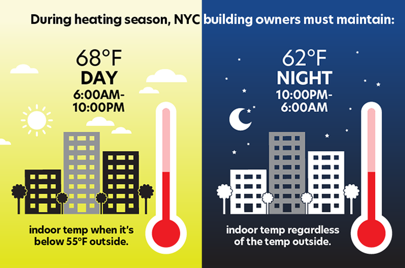 Cold Weather Tips - NYCHA