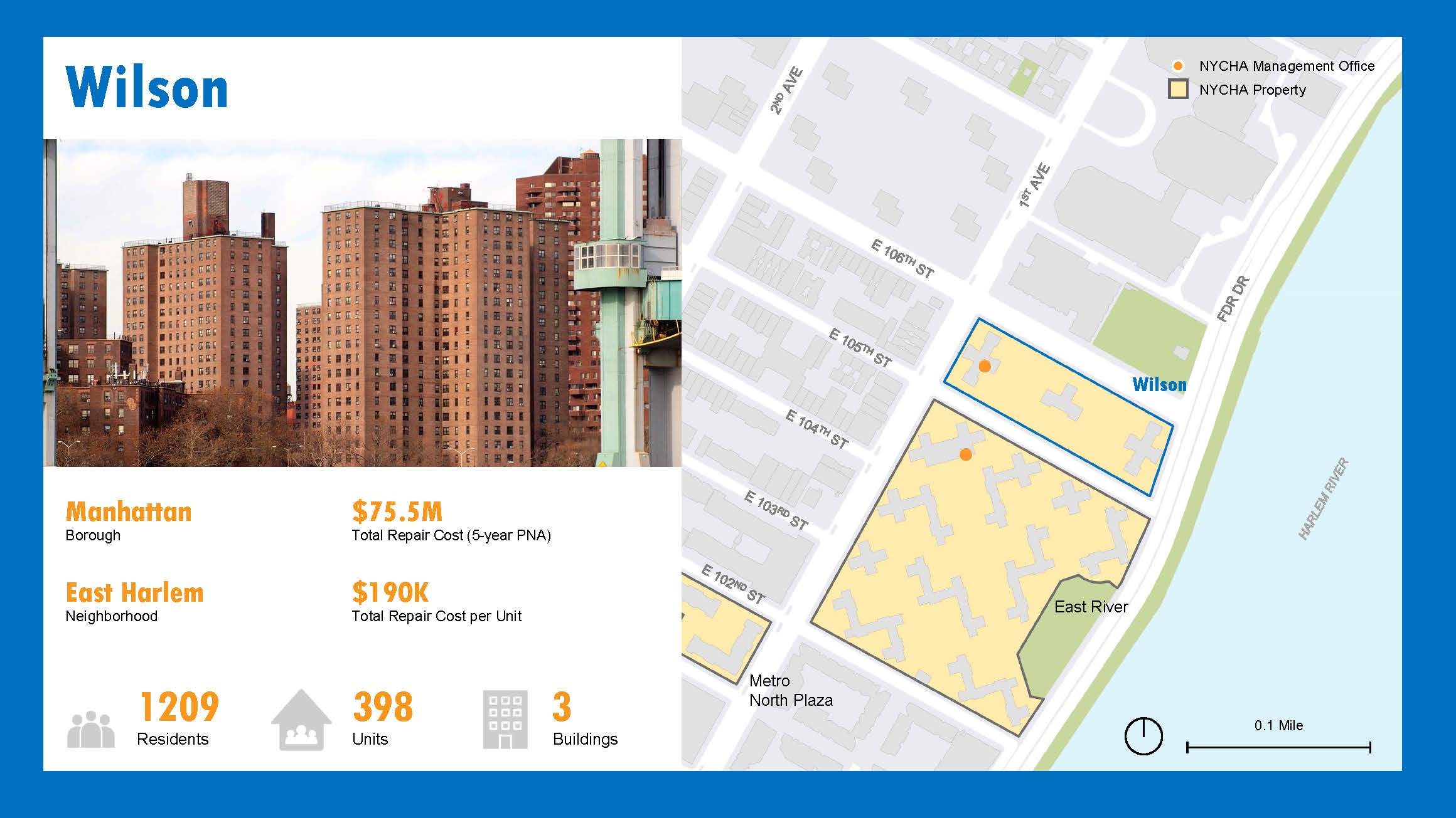 PACT-Wilson Consolidation