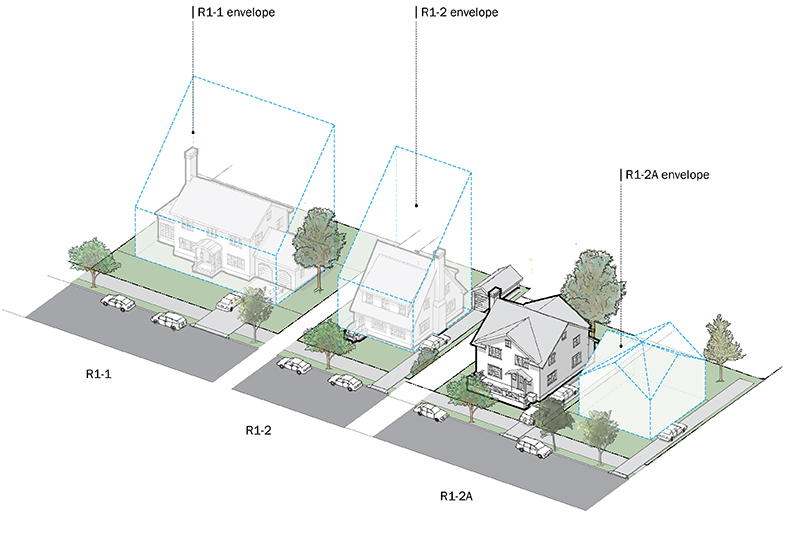 Zoning Districts Guide Residence Districts R1 DCP