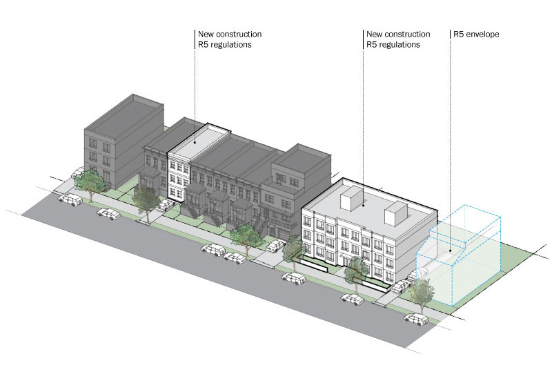 Zoning Districts Guide Residence Districts R5 R5 Infill R5A Zoning Districts Guide Residence Districts R5 R5 Infill R5A
