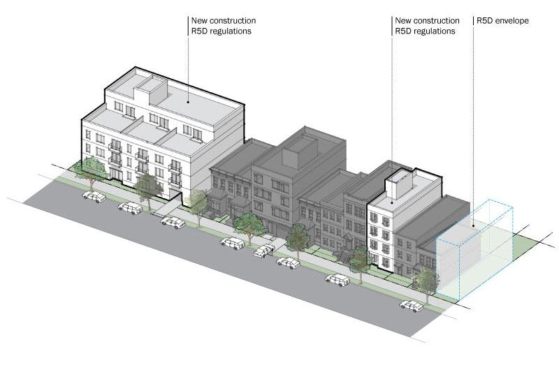 Zoning Districts Guide Residence Districts R5 R5 Infill R5A Zoning Districts Guide Residence Districts R5 R5 Infill R5A