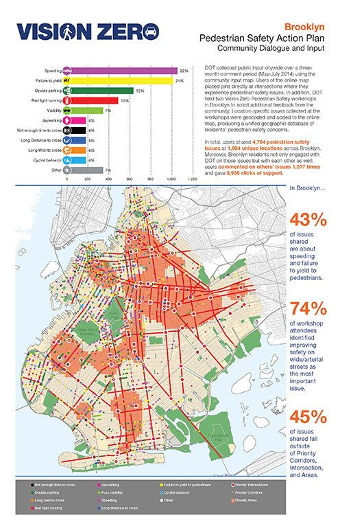 NYC DOT Press Releases - NYC DOT and NYPD Release Vision Zero Borough ...