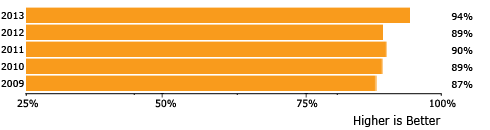HHC In Focus - Disease Prevention - Deep Vein Thrombosis Prevention