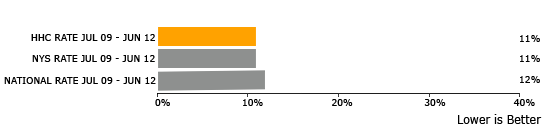HHC In Focus - Pneumonia Care - Mortality